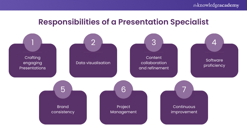 Presentation Specialist Job Description: Role and Responsibilities